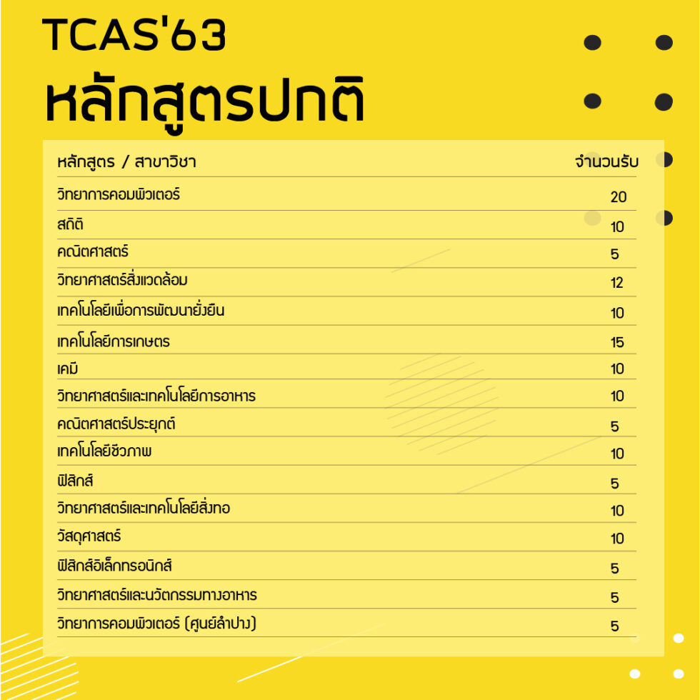 TCAS'63 Admission 2 - ISC.SCI@TU