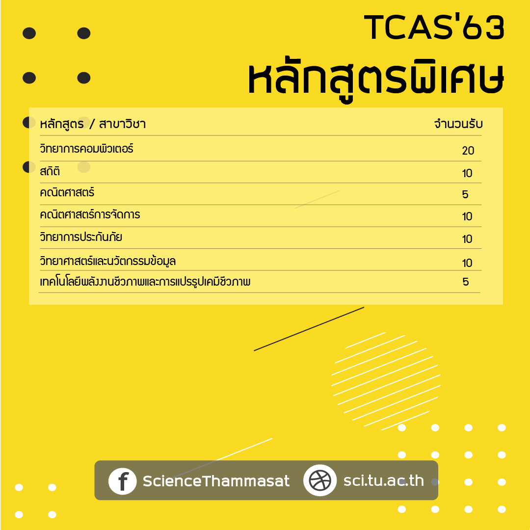 TCAS'63 Admission 2 - ISC.SCI@TU